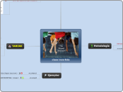 clase invertida - Mind Map